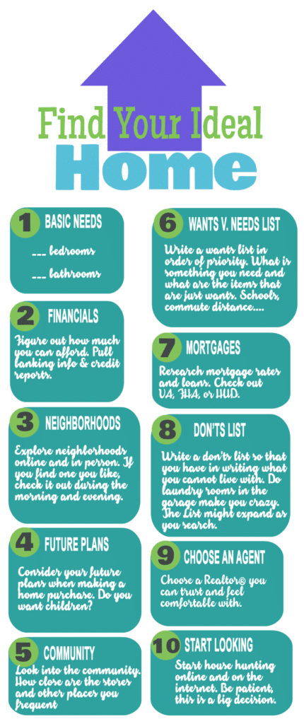 How to Pick your Ideal Home - April Golightly